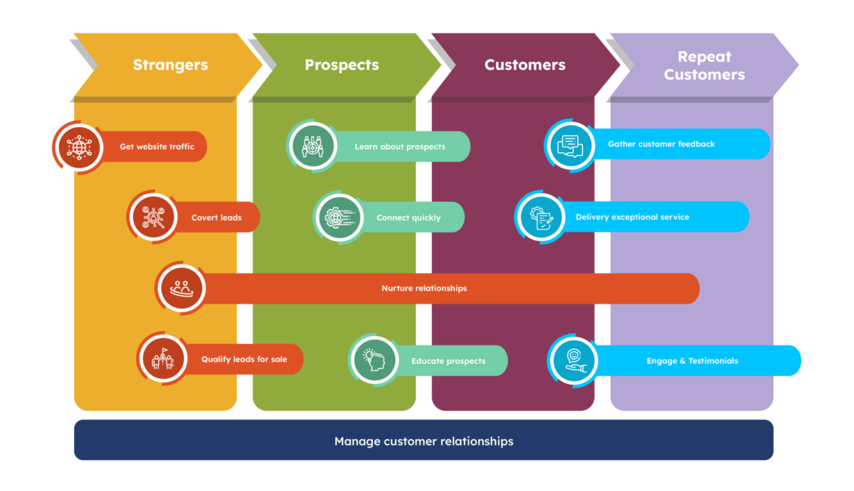What Is HubSpot Hicaliber