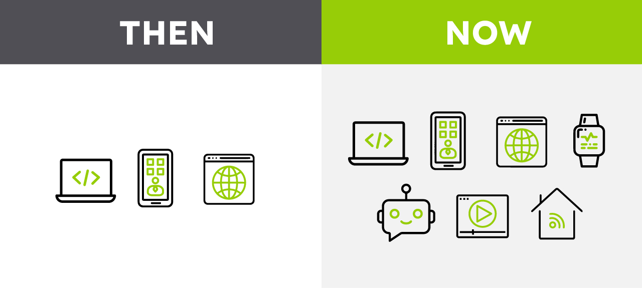 Digital Experience Platforms (DXPs) and multi experience at scale ... Digital Experience Platforms (DXPs) and multi experience at scale ...