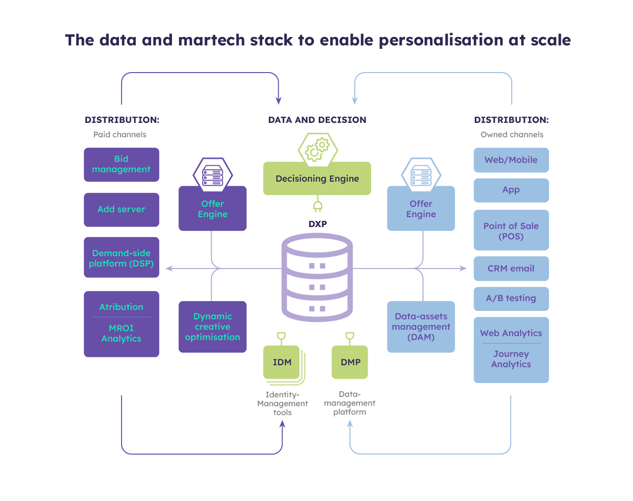 The power of personalisation. - Hicaliber